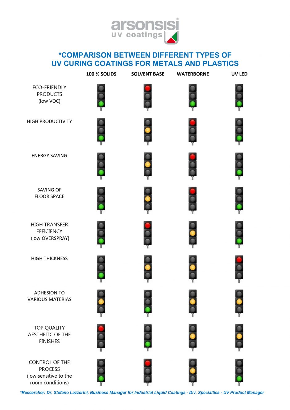 How to choose the right UV coating - ARSONSISI